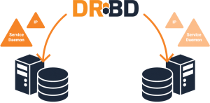 Open Source High Availability Storage - LINBIT