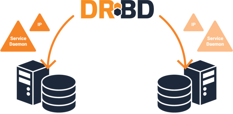 Open Source High Availability Storage - LINBIT
