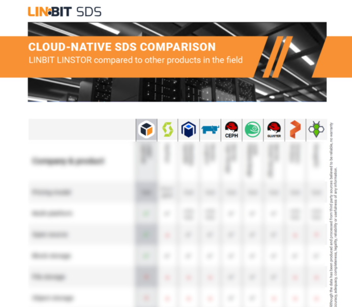 Cloud-Native SDS Platform Comparsion - LINBIT