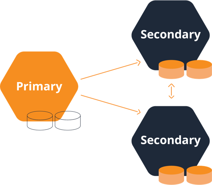What are the benefits of running DRBD in Diskless mode? - LINBIT