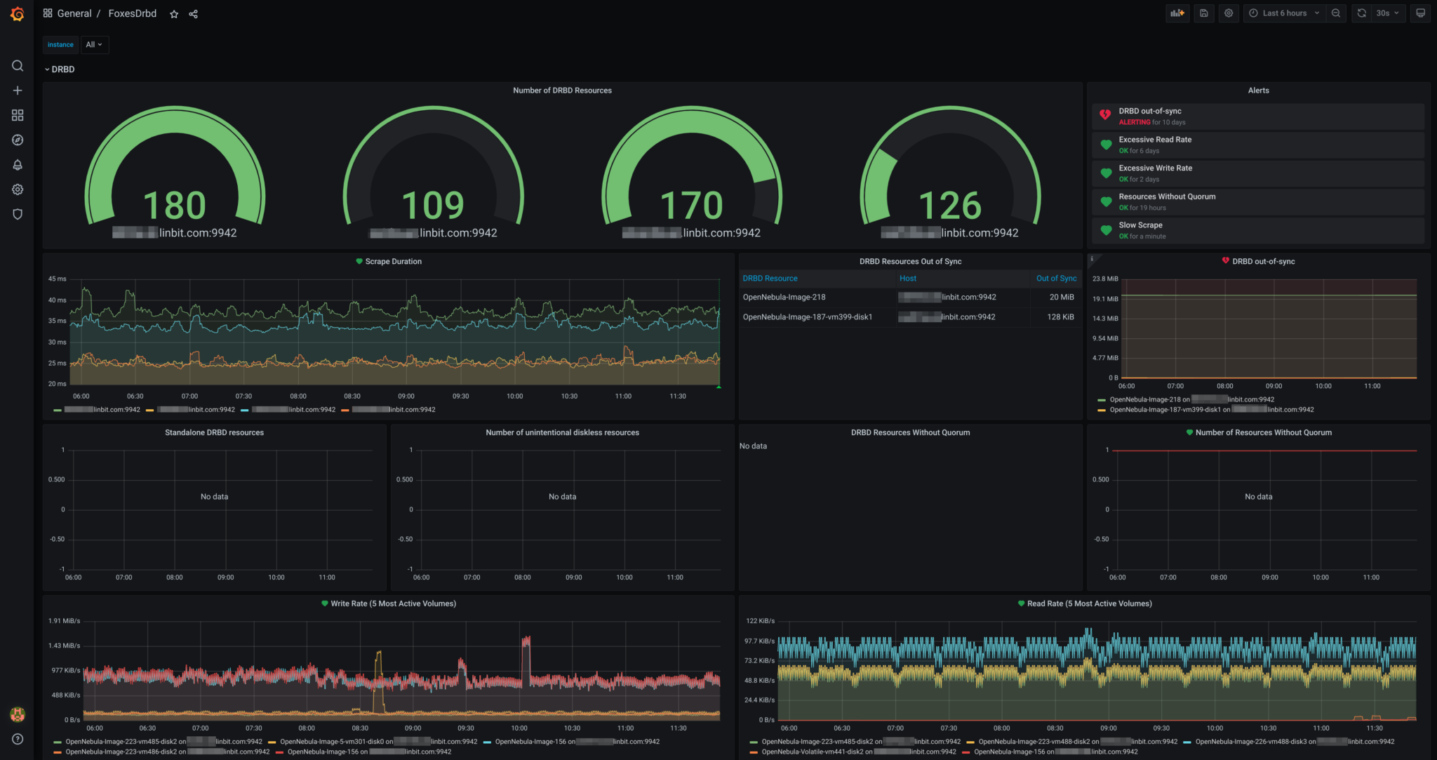 DRBD Reactor – Design & Features - LINBIT