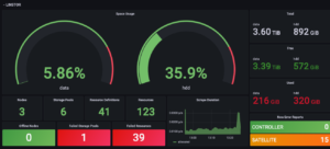 Monitoring Clusters Using Prometheus & DRBD Reactor - LINBIT