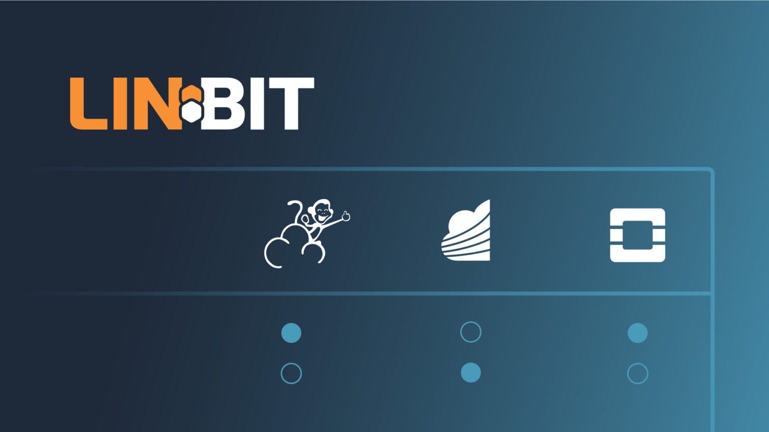 Comparing CloudStack, OpenNebula & OpenStack - LINBIT